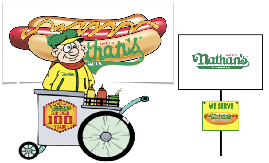 Best Hot Dog Brand For Vendors - The #1 Hot Dog Brand [VIDEO]